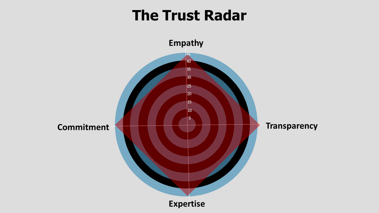 Crisis Management Essentials for Pandemics and Health Care Emergencies ...